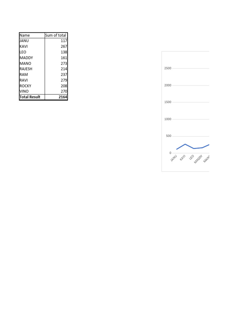 Excel Practice Download Free Pdf Taxes Government Finances