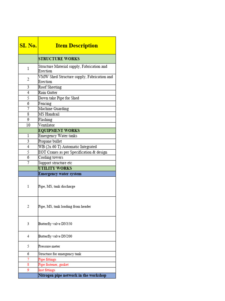Bought Out Itms Tracking Sheet | PDF | Pipe (Fluid Conveyance) | Pump