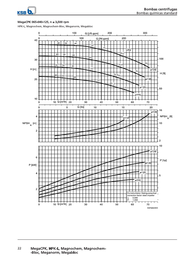 Curvas KSB Meganorm | PDF