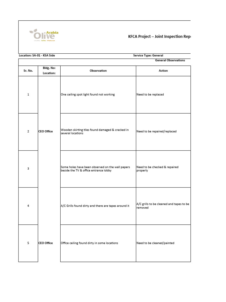 Joint Inspection Report SA-01 - (16-02-2022) | PDF | Fire Sprinkler ...
