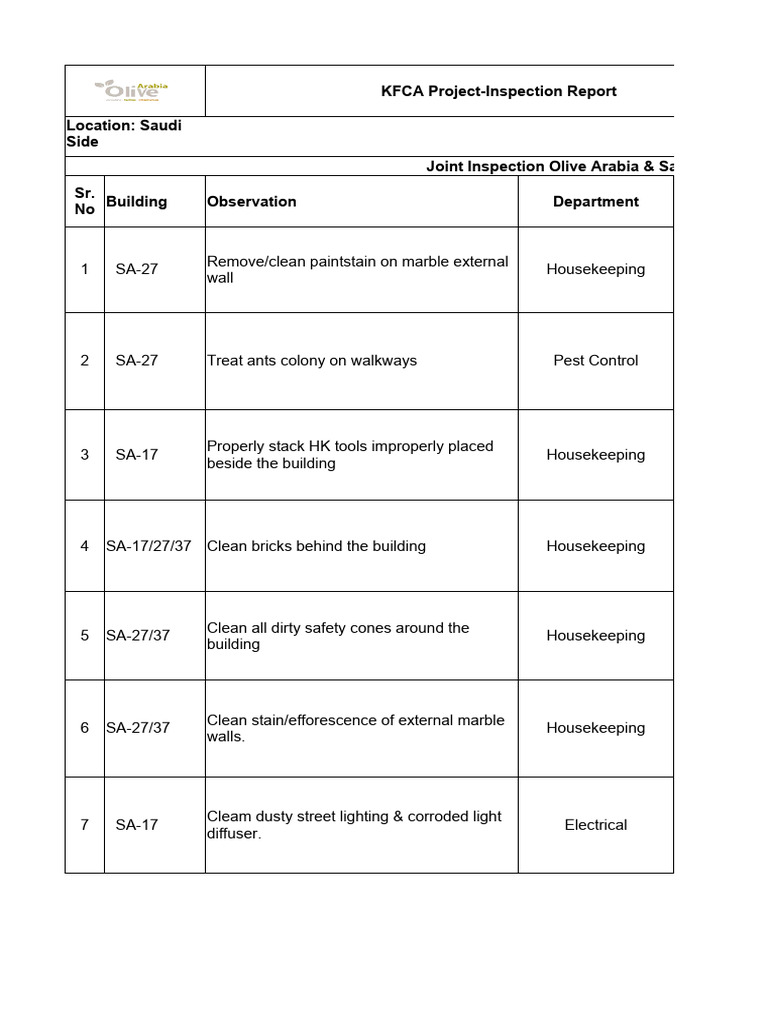Joint Inspection Report - KFCA (23-02-2022) | PDF | Housekeeping ...