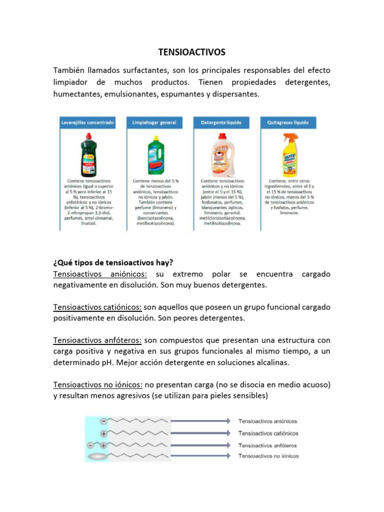 Tensioactivos | PDF | Crecimiento personal y profesional | Salud y ...