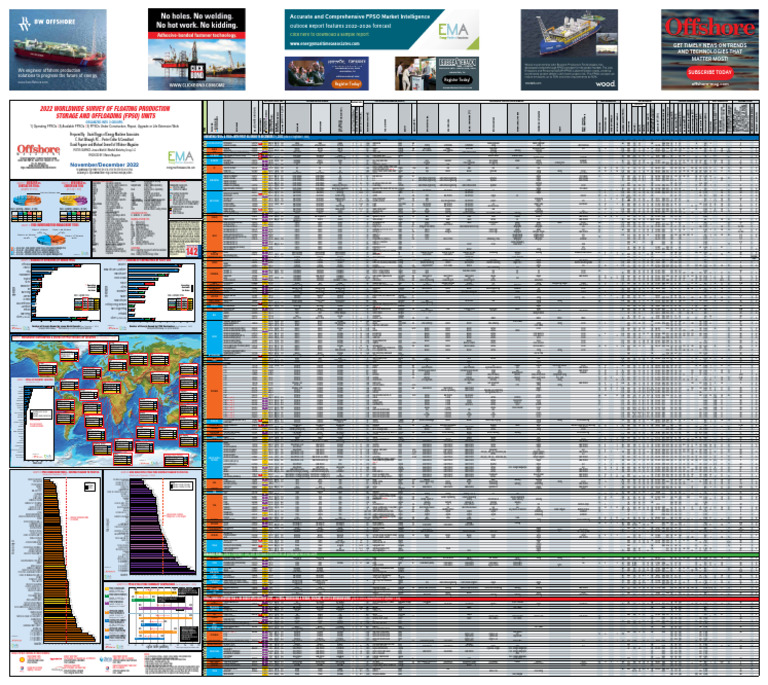 2022 Worldwide FPSO Units | PDF | Energy Industry | Hydrocarbons
