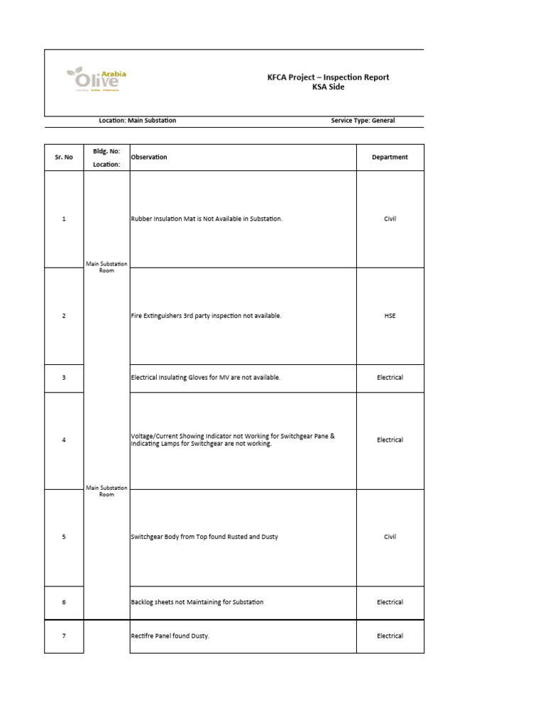 Main Substation Inspection Report 28-02-22 | PDF | Electrical ...