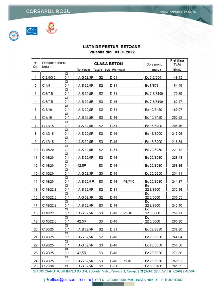 Marci Betoane 2017 | PDF