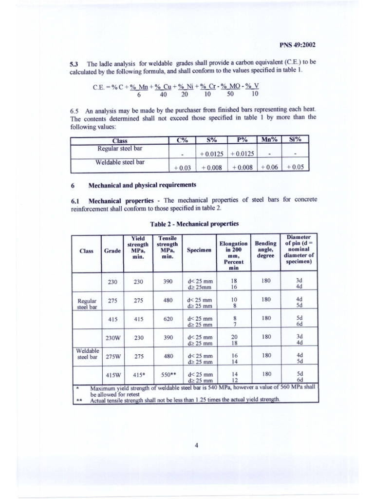 Table 2 | PDF