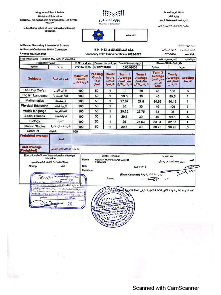 Secondary Third Grade Certificate 2022-2 | PDF