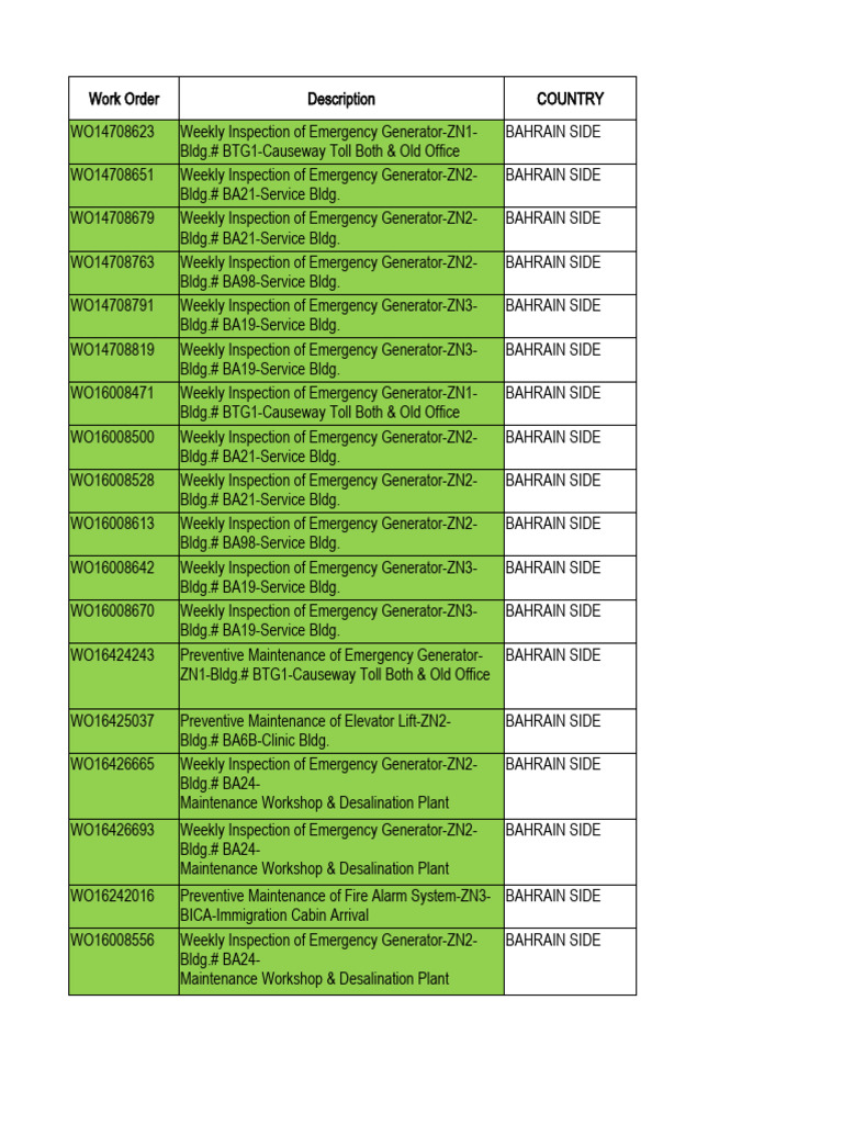PM Backlog Cancelation Approved | PDF | Elevator | Manufactured Goods