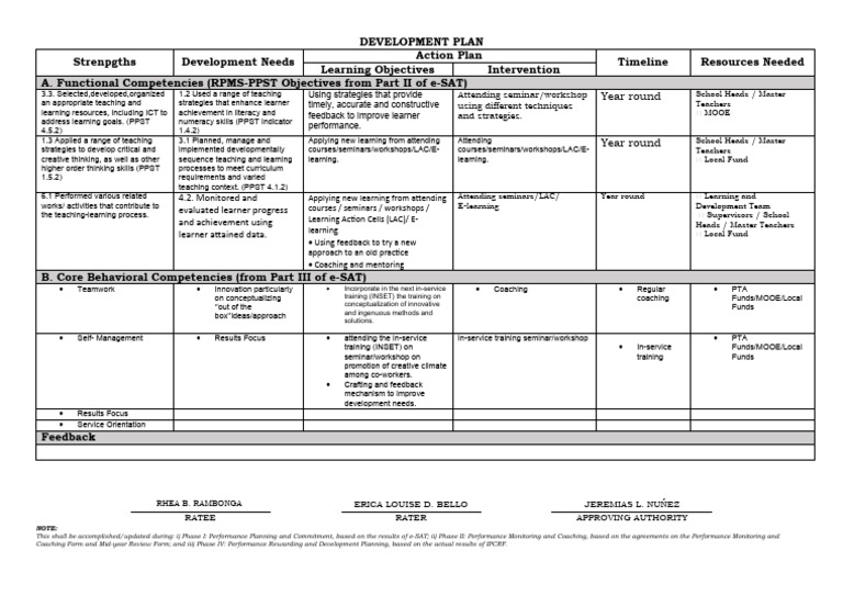 Ipcrf Development Plan | PDF | Learning | Educational Technology