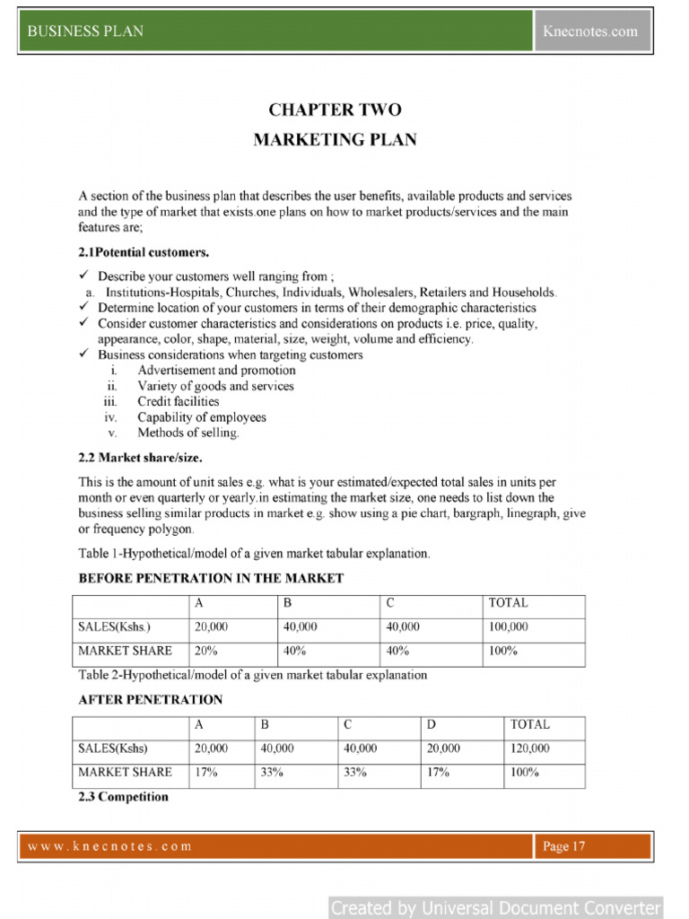 Business Plan Chapter 2 | PDF