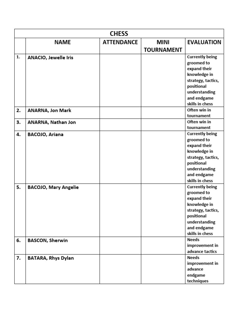 Evaluation | PDF | Chess | Traditional Board Games