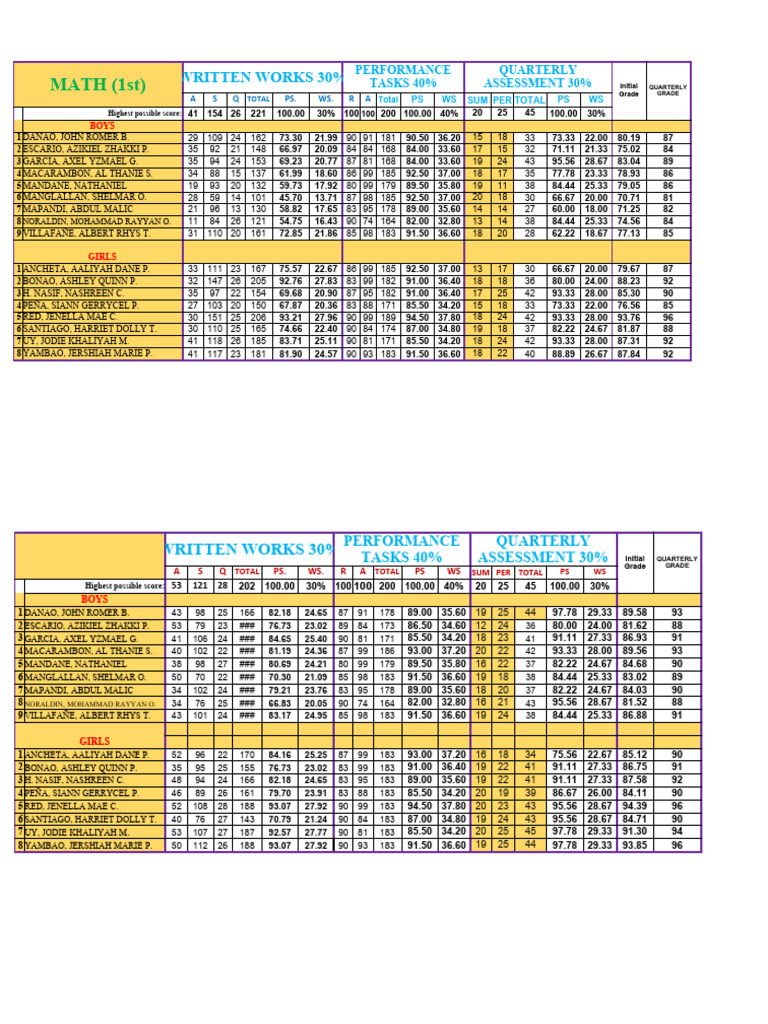 Grades Commputed Emerald | PDF
