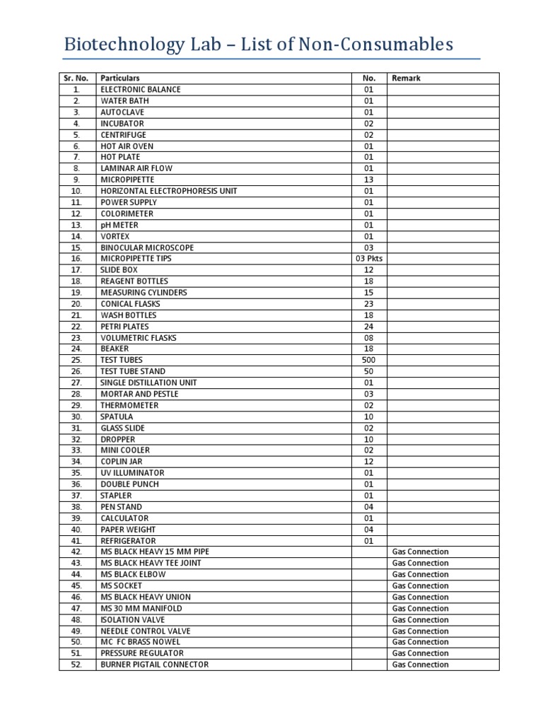 Non-Consumables in Biotechnology Lab | PDF | Home & Garden | Technology ...