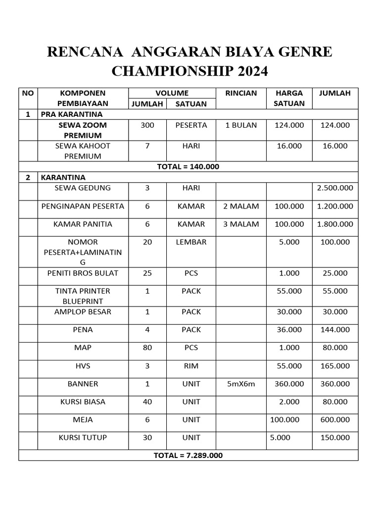 Rab Genre Championship Baruu | PDF