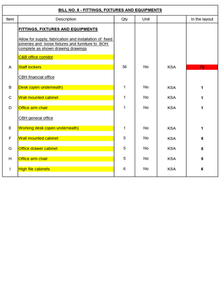 BOH Office Furniture and Fixtures List | PDF | Desk | Furniture