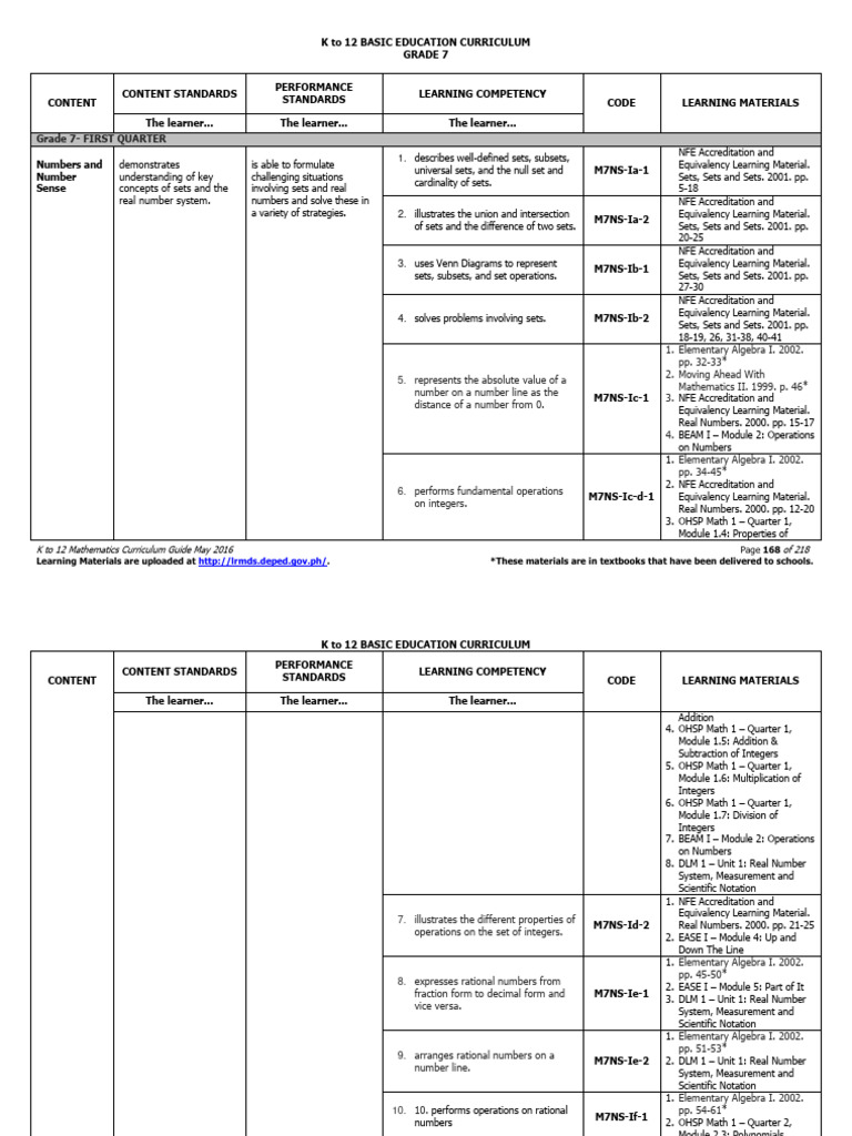 Grade 7 Mathematics Curriculum Guide | PDF | Set (Mathematics) | Numbers
