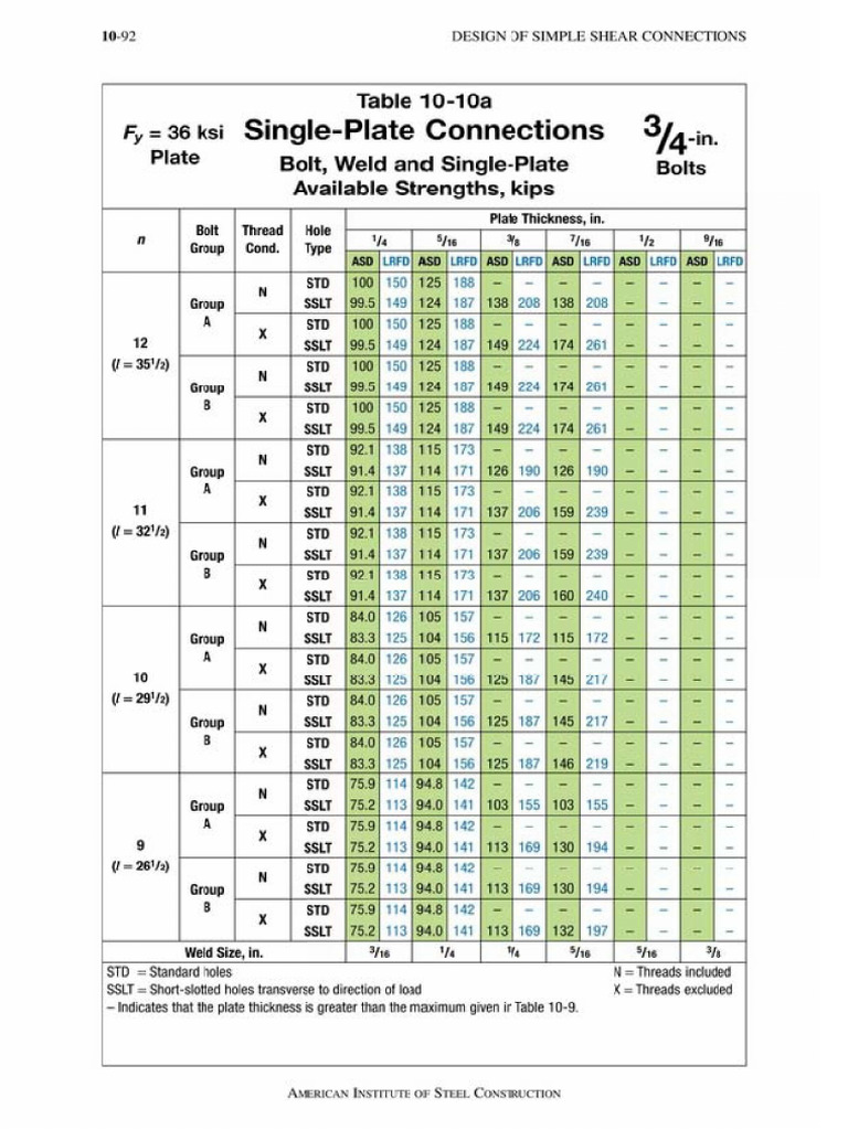 Shear Tab - Tables | PDF