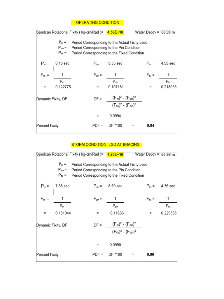 Spudcan Fixity | PDF