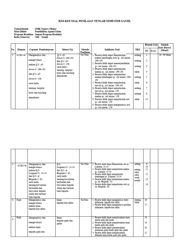 Kisi-Kisi Asas Ganjil Pai KLS Xii 2023 | PDF