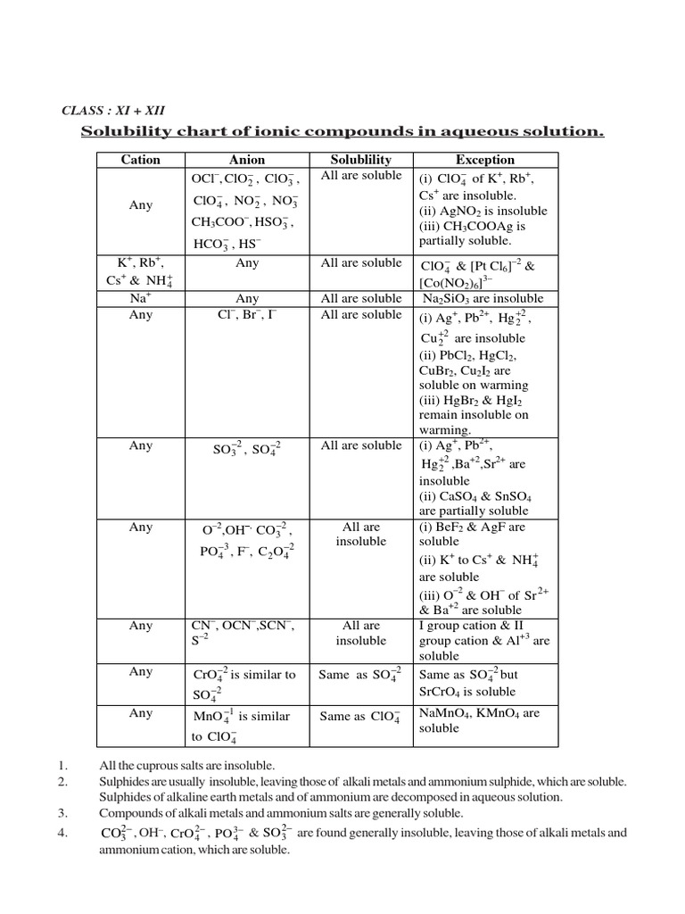 Solubility & Color of Salts (1) | PDF | Solubility | Salt (Chemistry)