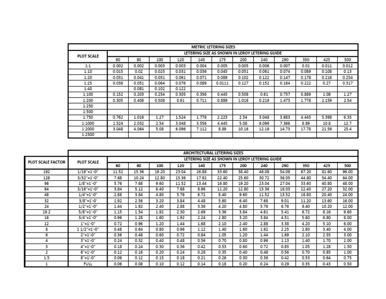 Plot Scale Factor and Lettering Sizes | PDF