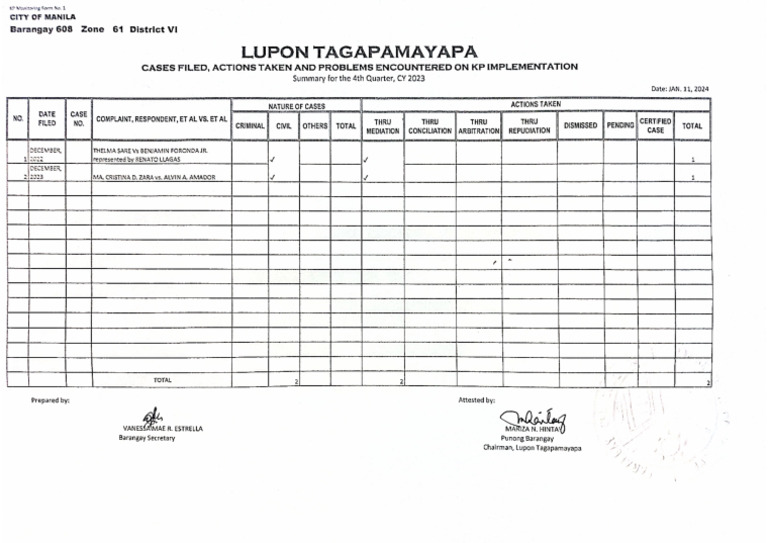 KP Monitoring 4th QTR 2023 | PDF