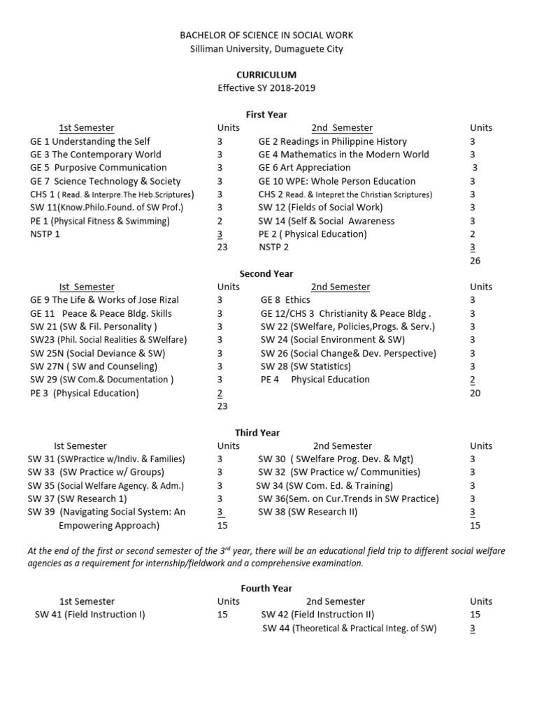 BS Social Work | PDF