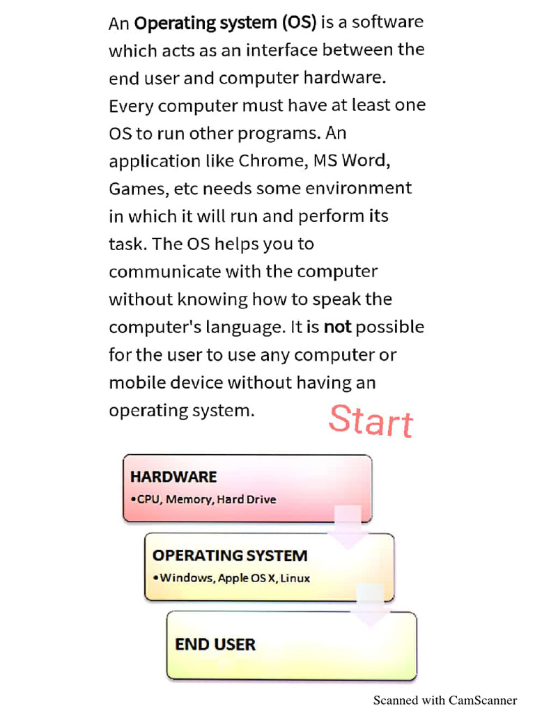 OS Introduction - Phase1 | PDF