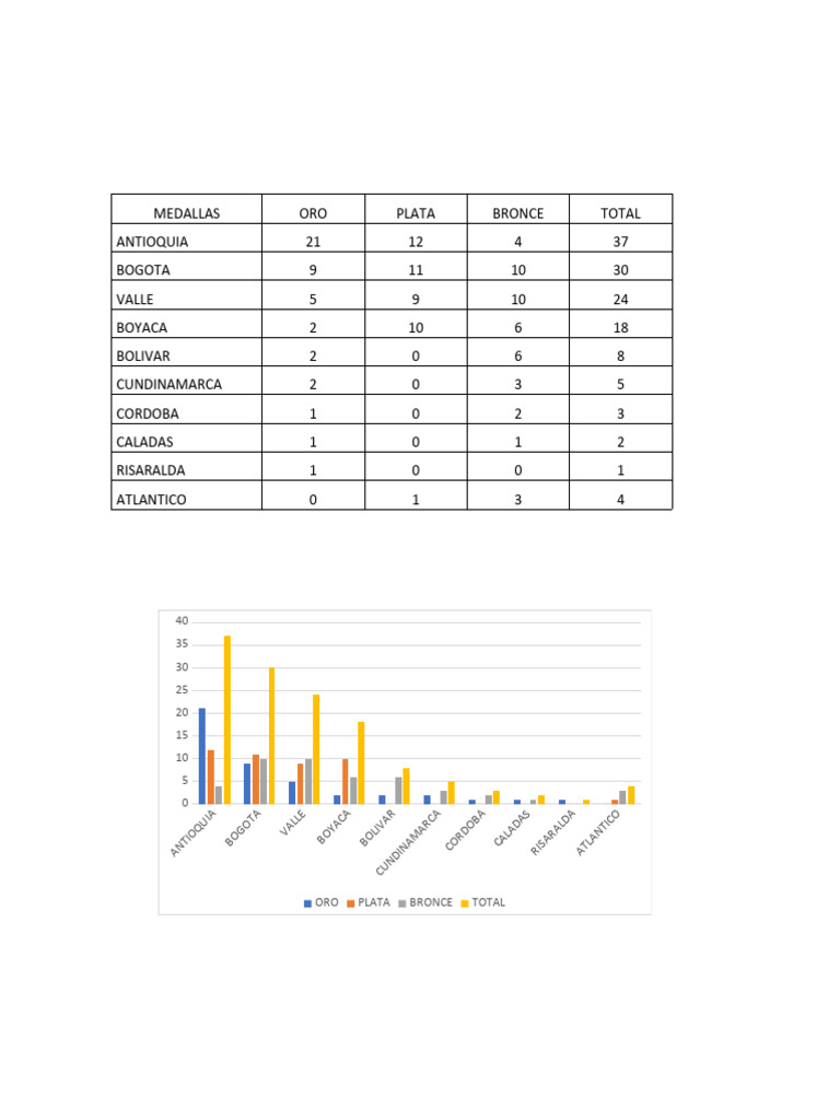 Trabajo Informatica | PDF