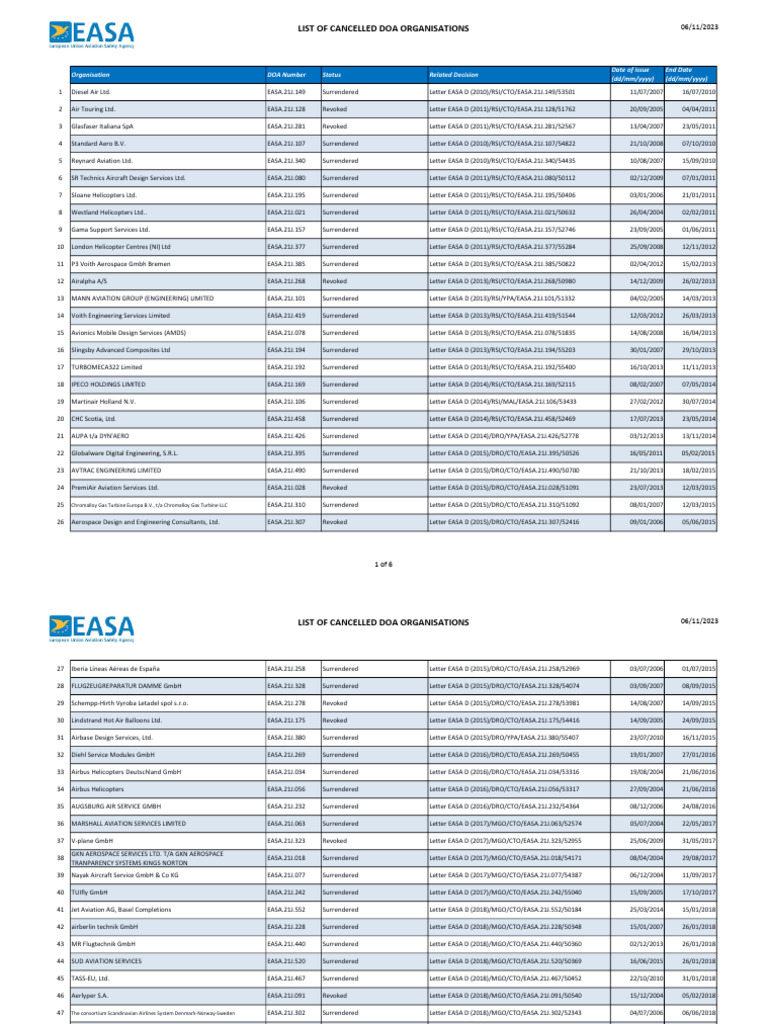 List of Cancelled DOA - 0 | PDF | Transport Companies | Aviation