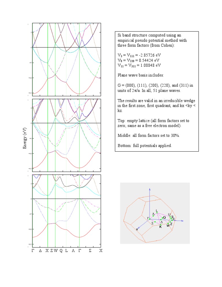 Si Band Structure Analysis with Potentials | PDF | Science & Mathematics