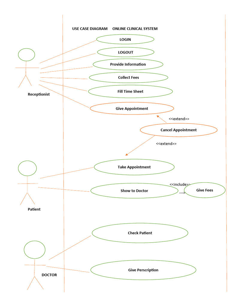 User Case Diagram | PDF