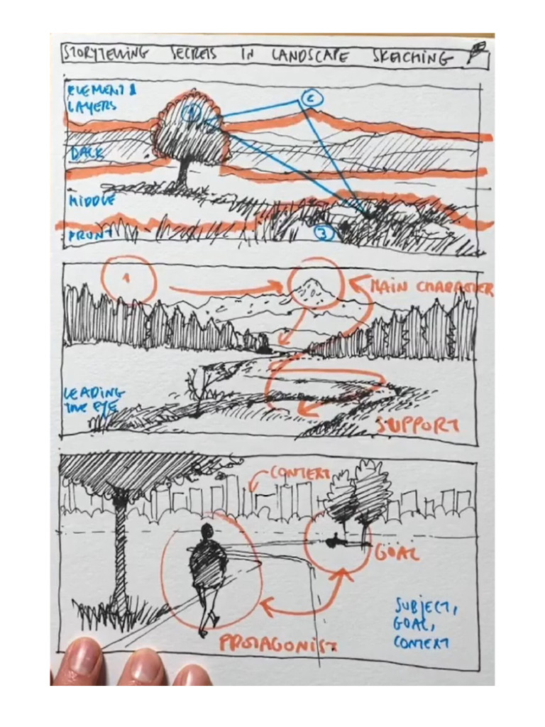 Linescapes - Storytelling in Landscape Sketches | PDF