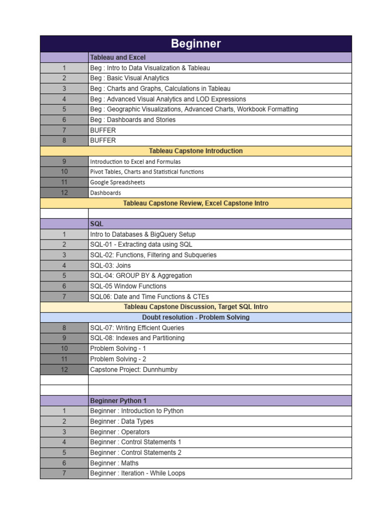 Detailed Curriculum PDF | Download Free PDF | Microsoft Excel | Statistics