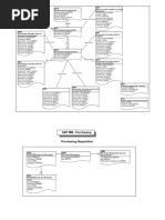 Vbak FPLTC: Links Between Different Tables That We Use | PDF | Delivery ...
