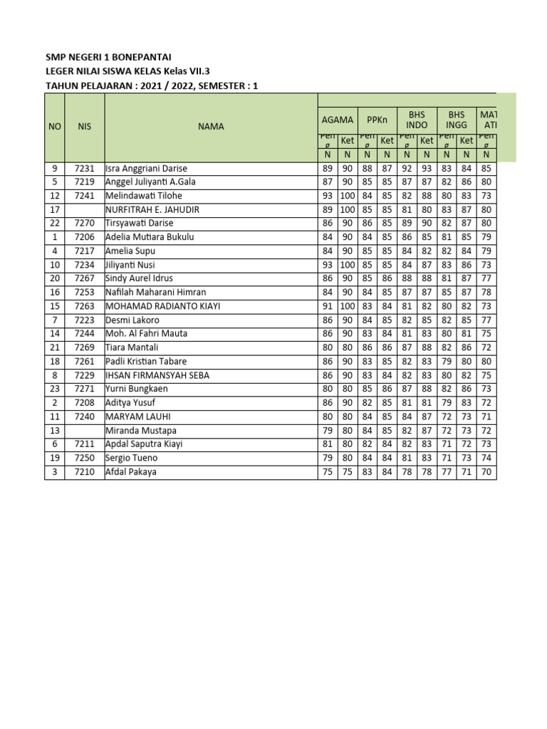Leger K2013 Kelas VII.3 | PDF
