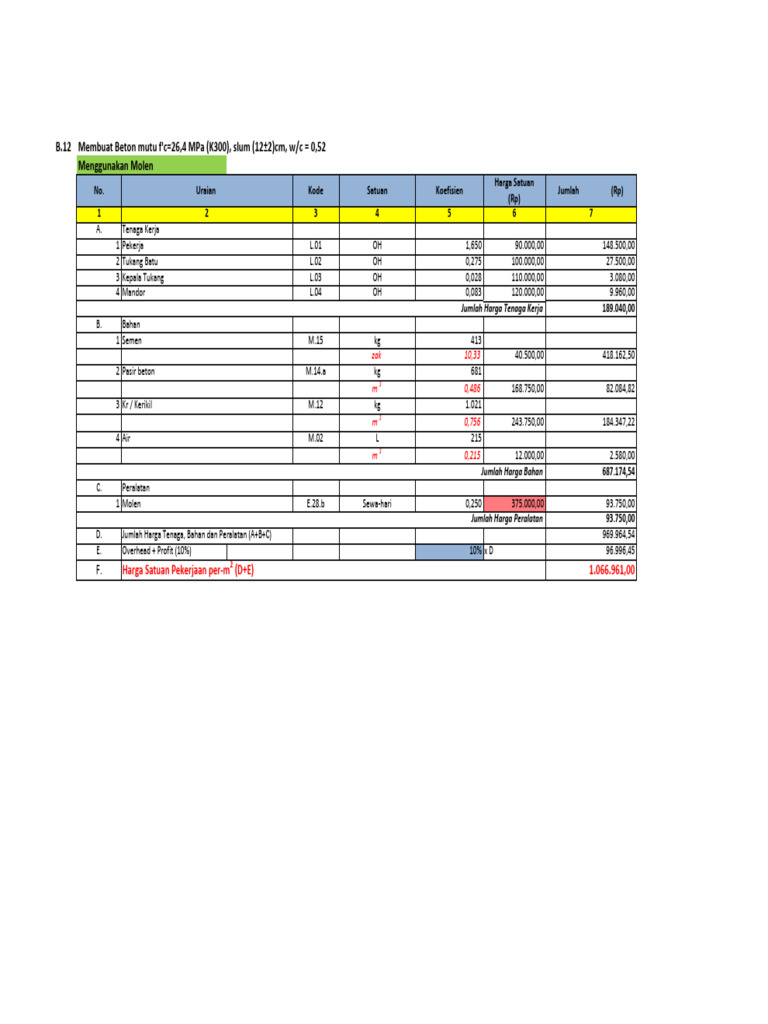 AHSP Beton K-300 | PDF
