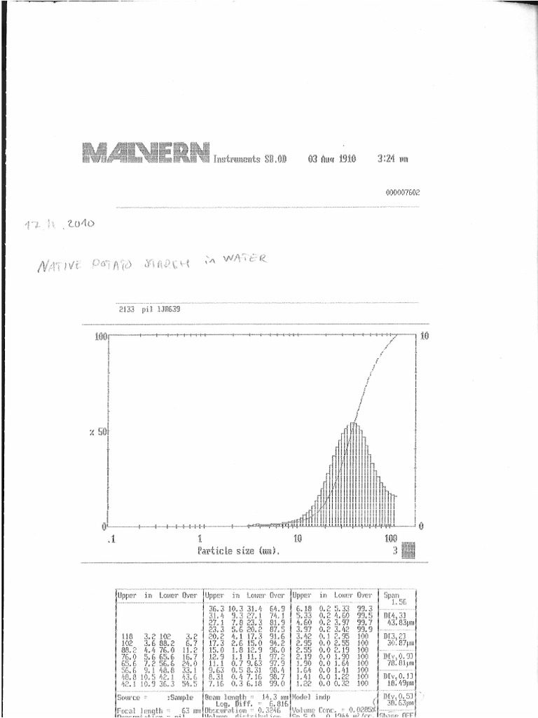 Starch Malvern Size Distribution 2010 | PDF