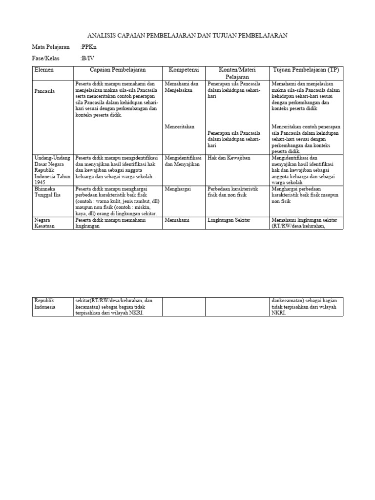 Acp Dan TP Kelas 4. | PDF | Kajian Bahasa Asing