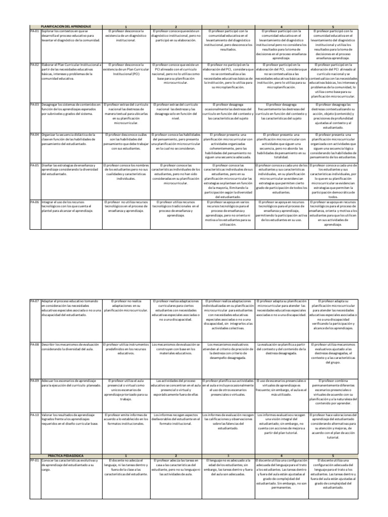 Rubrica E-ACD | PDF | Plan de estudios | Enseñando