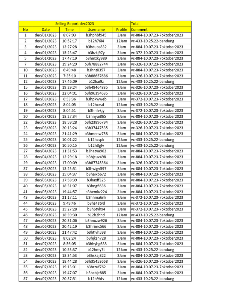 Report Mikhmon Dec2023 | PDF
