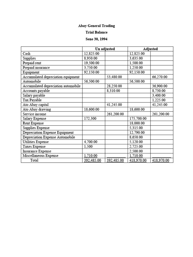 Assignment II, Corrected | PDF