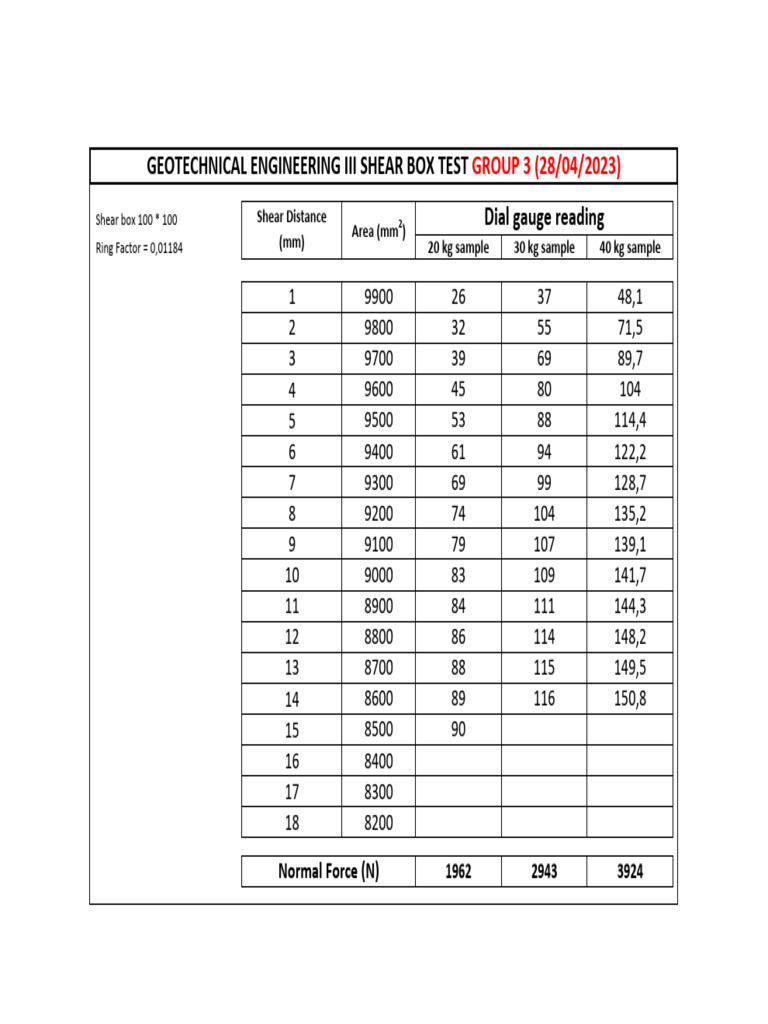 Shearbox Group 1 - 3 (20.26.28-04-2023) | PDF | Applied And ...