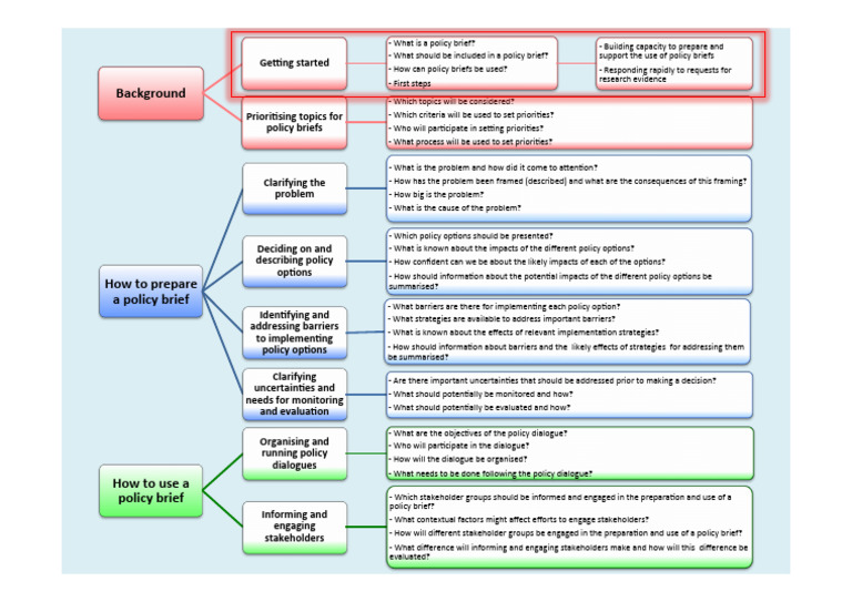 Sure Guides Map hg1 | PDF | Policy | Business
