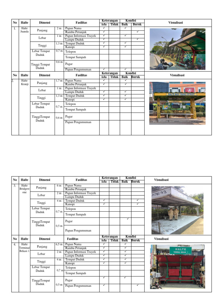 Tabel Halte | PDF