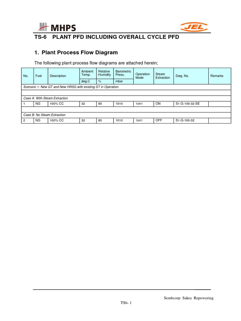 TS-6 - Plant PFD Including Overall Cycle PFD - M701JAC - r0 | PDF