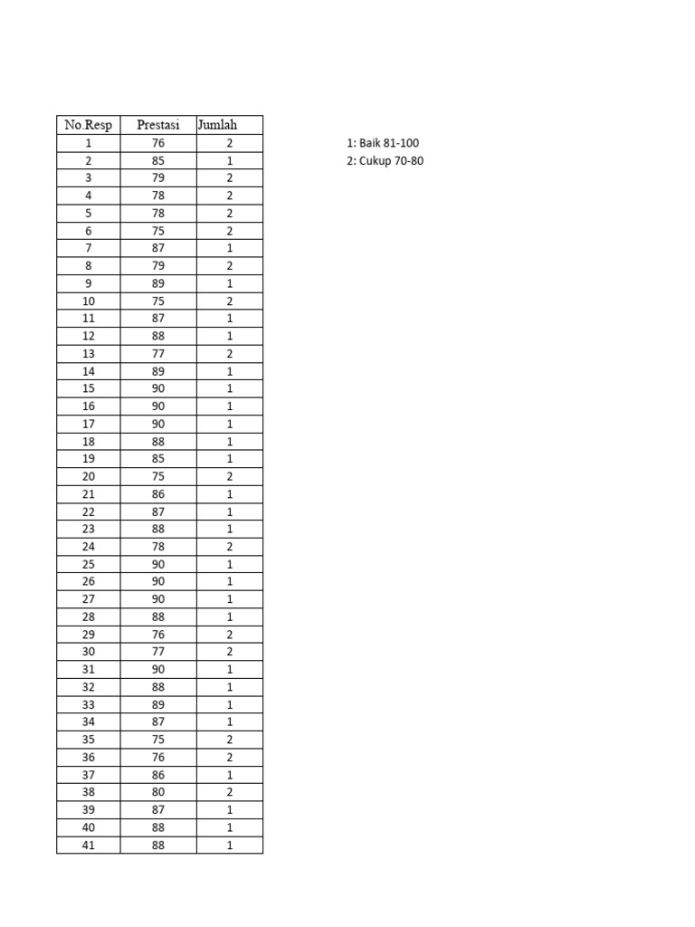 Data Tabulasi Excel Gabriel | PDF