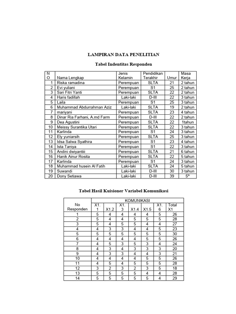 Lampiran Output SPSS | PDF