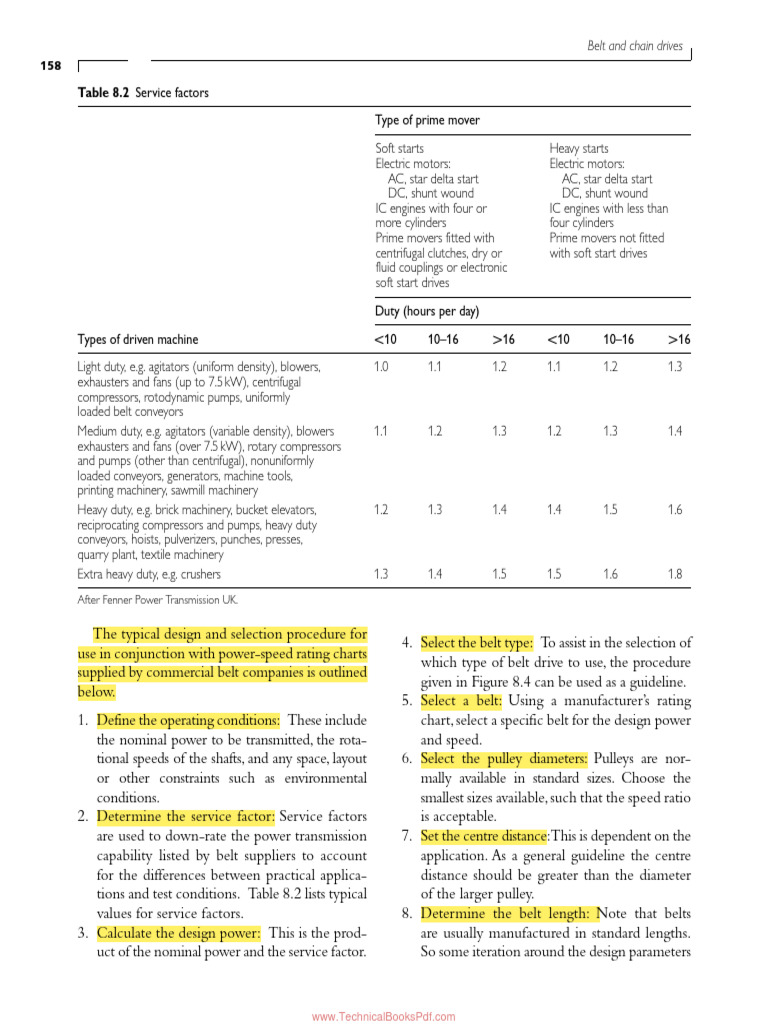 Belt Drives Tables | PDF | Belt (Mechanical) | Mechanical Engineering