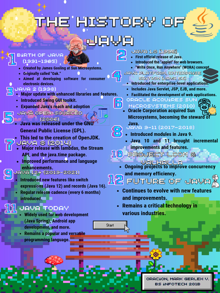ASSIGNMENT | PDF | Java (Programming Language) | Parameter (Computer ... ASSIGNMENT | PDF | Java (Programming Language) | Parameter (Computer ...